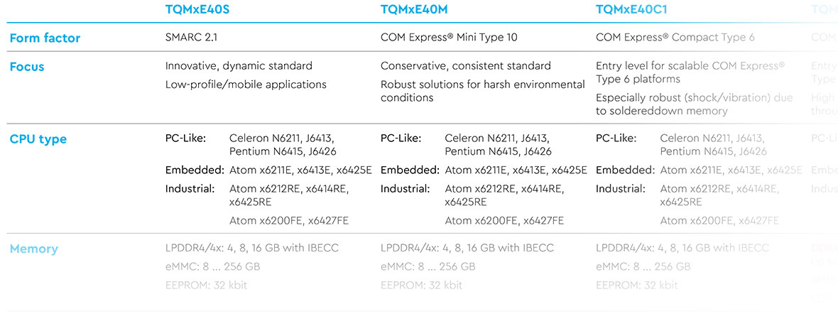 TQ | Elkhart Lake | Intel Atom 6th generation x6000E